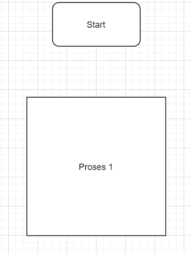 Cara Membuat Flowchart yang Mutakhir