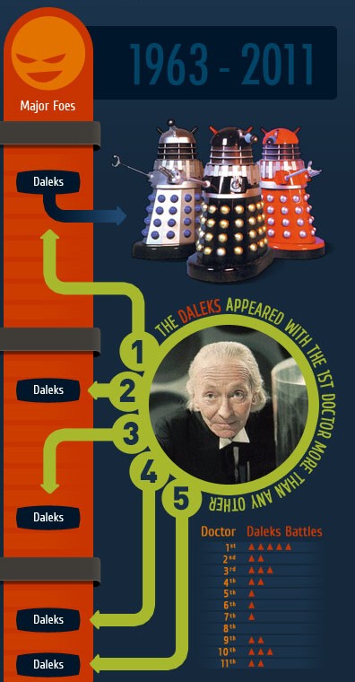 Mike Lynch Cartoons: Doctor Who Timeline