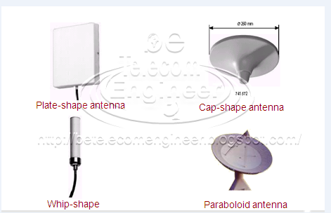 How tha antenna work in the mobile sites كيف تعمل الانتنا في مواقع ...