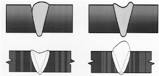 Introduction to types of welding defects