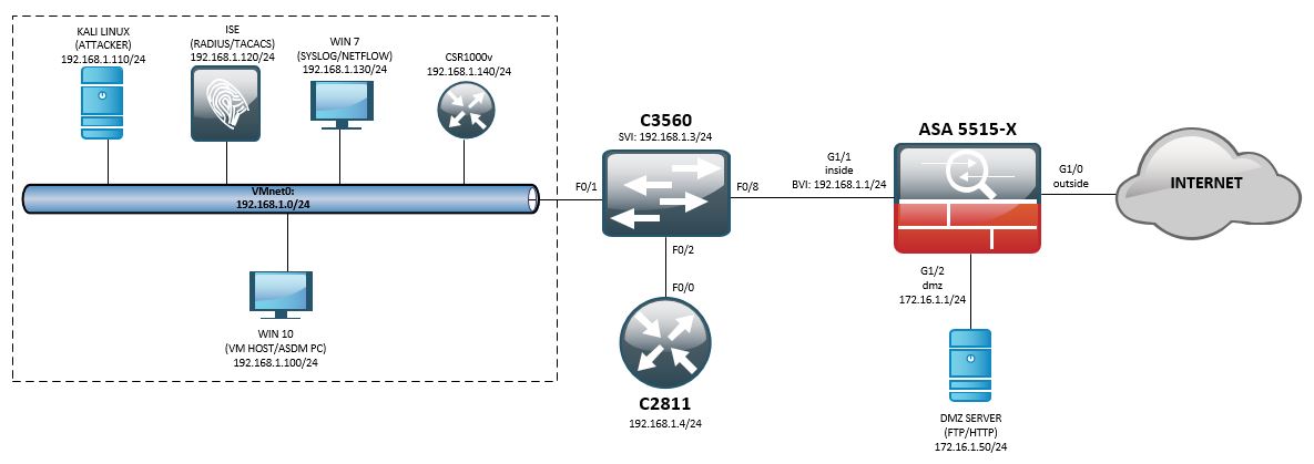 My Network Security Journal: Configuring Traffic Telemetry on Cisco IOS ...
