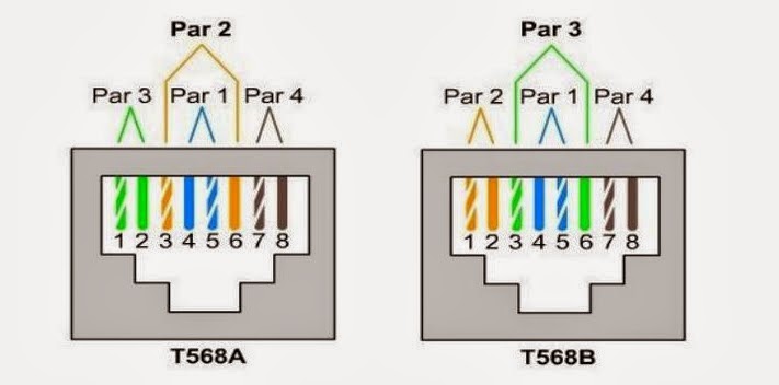 REDES: PROCEDIMIENTO PARA PONCHADO DE RJ-45
