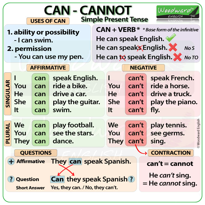 The English Learning Box: Modal verb - Can