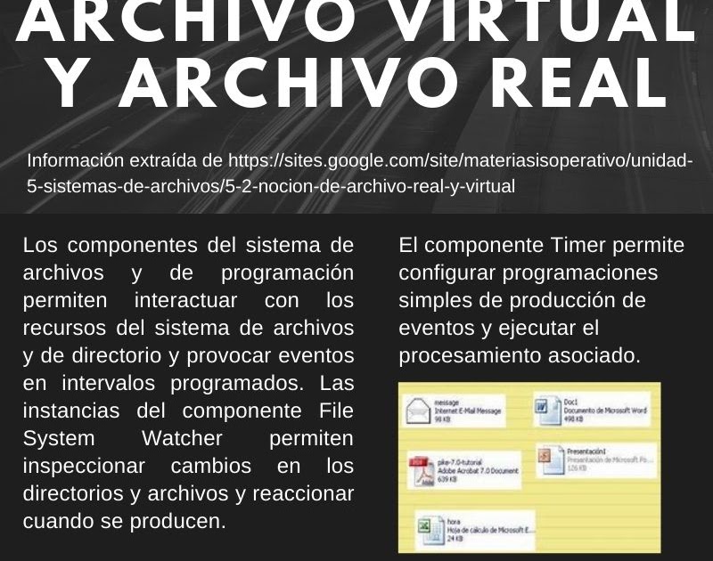Noción de archivo real y virtual (infografia)