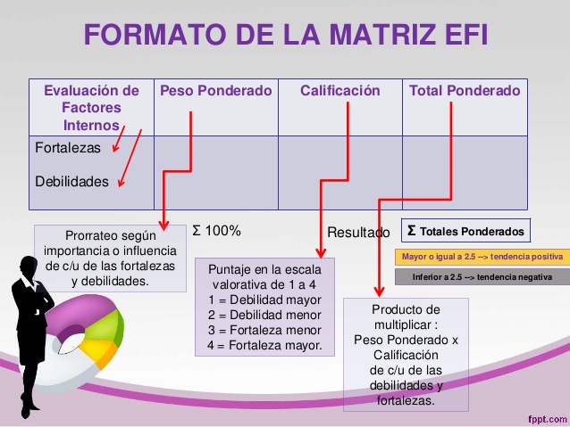 MATRICES CUANTITATIVAS DE PLANEACIÓN ESTRATÉGICA