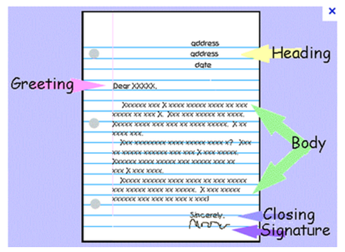 Friendly Letter Writing Format - Formal Letter