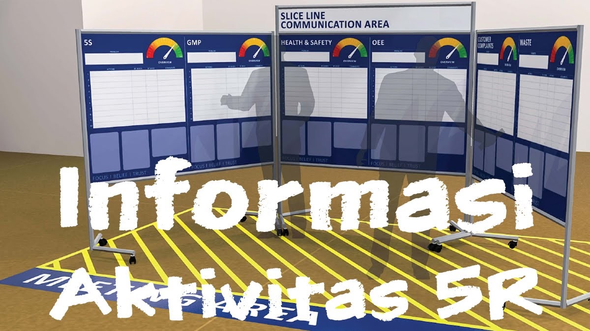 2. Pengenalan 5R : 7. Informasi Aktivitas 5R | Penerapaan 5R