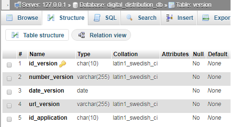 Tutorial Membuat Database Menggunakan MYSQL PHPMYADMIN Tanpa Coding ...