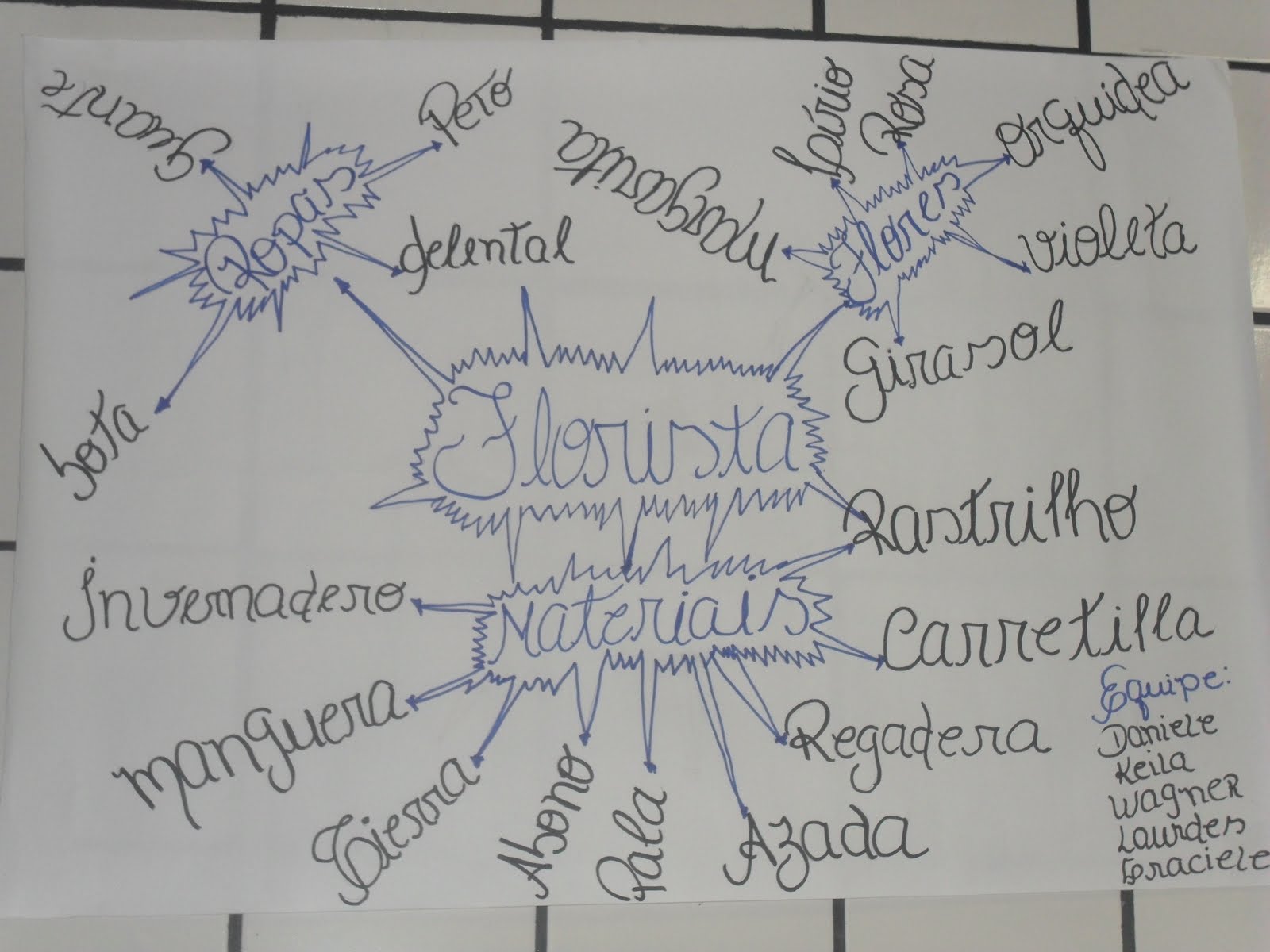 Caminando por la Lengua Española: RED de PALABRAS: ampliando el vocabulario