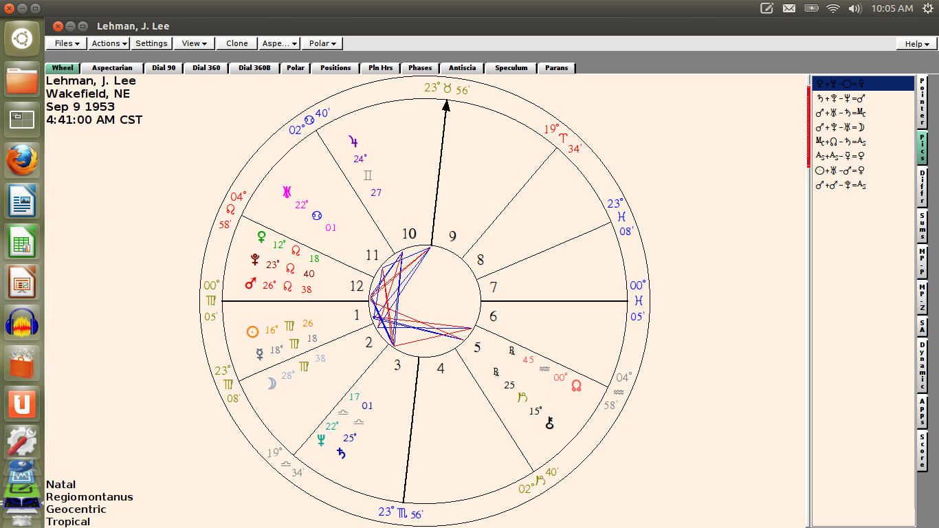 Lee Lehman's Astro Blog: Is the Astrology World ready for Linux?