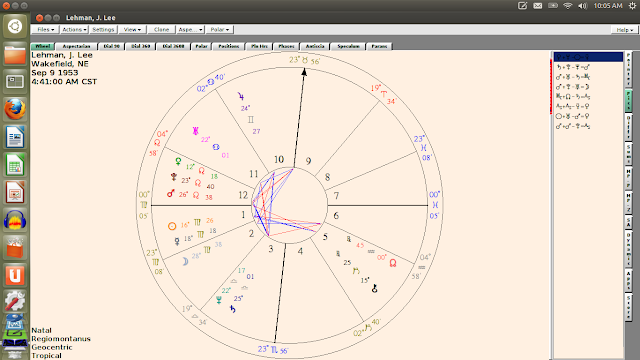 Lee Lehman's Astro Blog: Is the Astrology World ready for Linux?