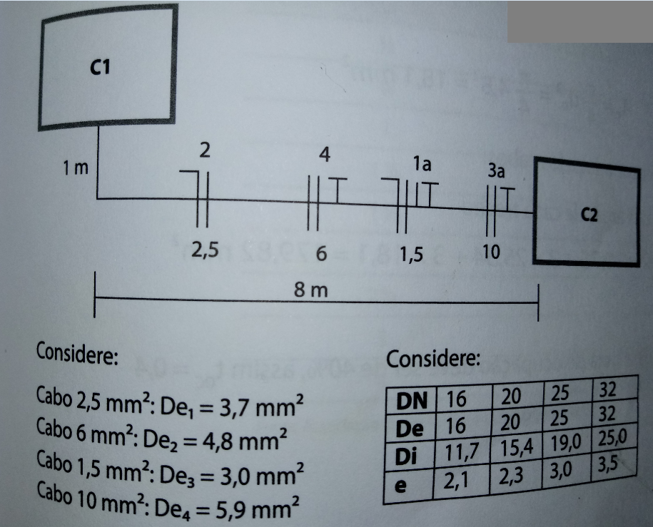 O que você precisa saber sobre ELETRODUTOS - Ensinando Elétrica | Dicas ...