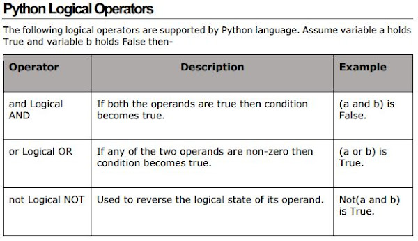 EXCEL WITH PYTHON BYTE Home: Python Fundamentals