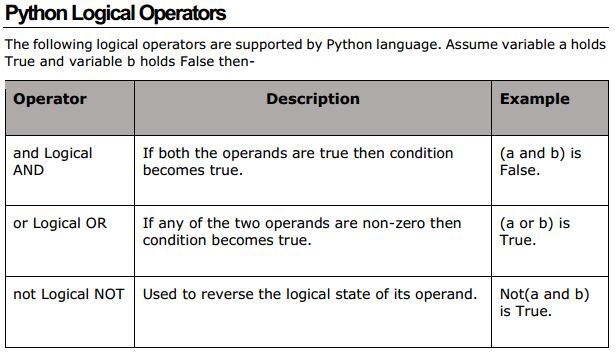 EXCEL WITH PYTHON BYTE Home: Python Fundamentals