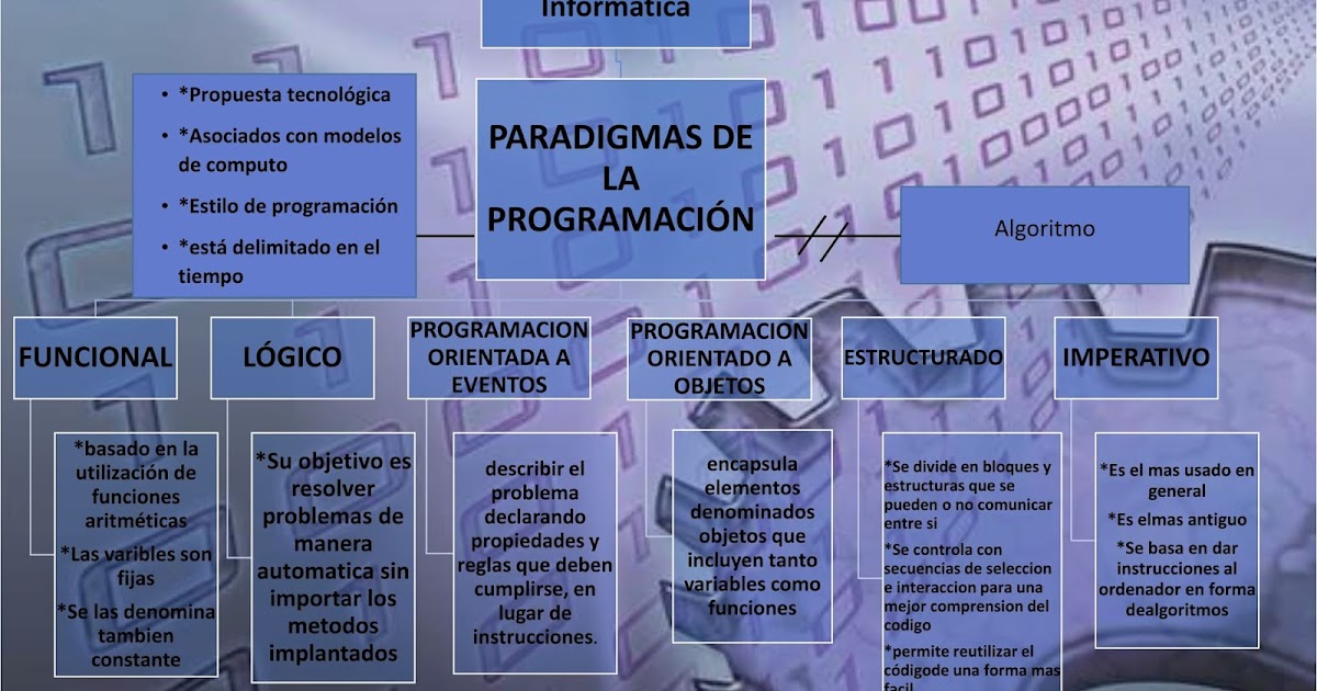 PARADIGMAS DE LA PROGRAMACION