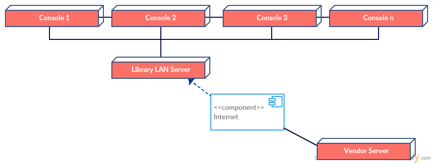 Use Case Diagram Library Management System ~ My Blog