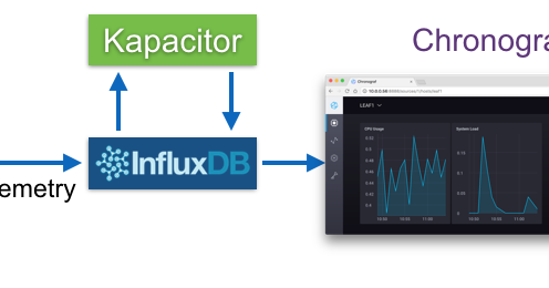sFlow: Telegraf, InfluxDB, Chronograf, and Kapacitor