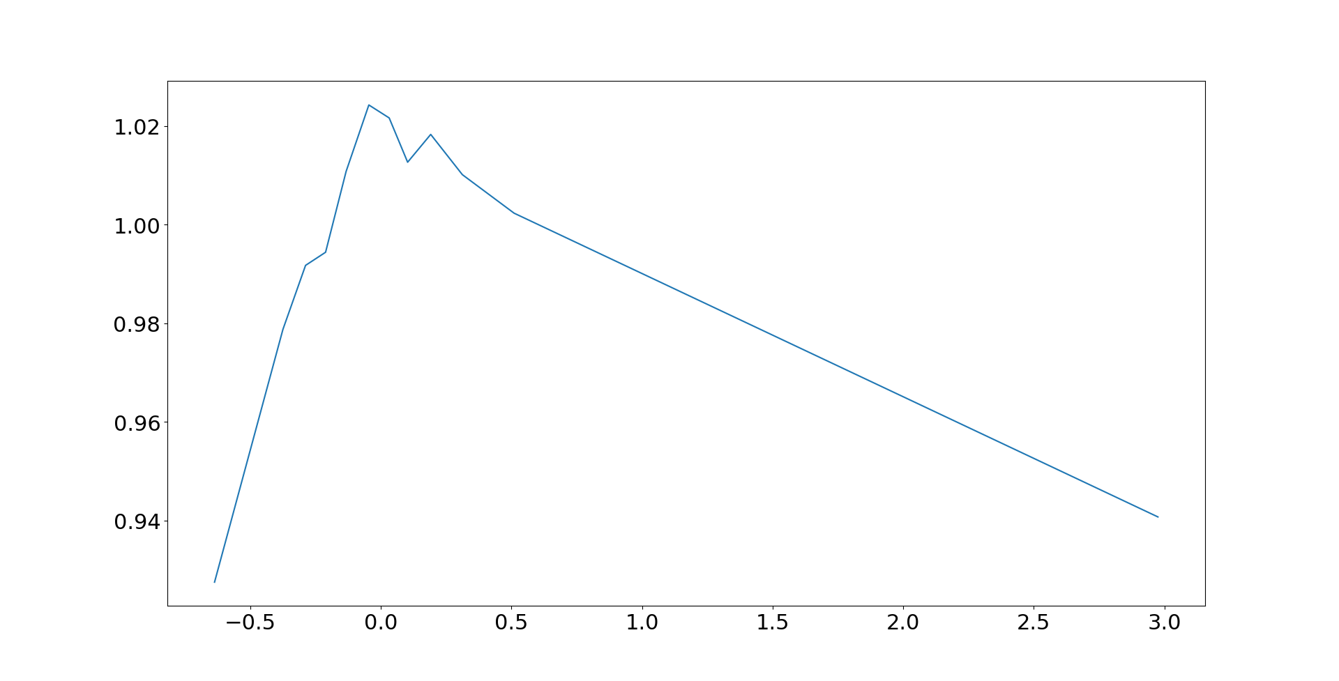 This Blog is Systematic: Forecast linearity and forecasting mean ...