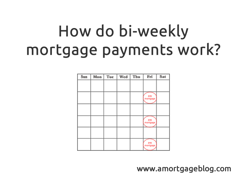 This Is A Mortgage Blog This Is A Mortgage Blog