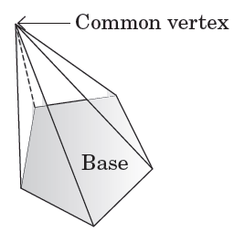 Polyhedrons, Types of Prisms and Pyramids, Platonic Solid, Euler’s Formula