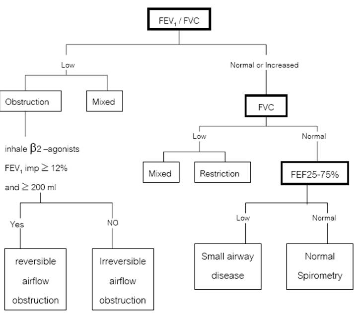 Phimaimedicine: กรกฎาคม 2011