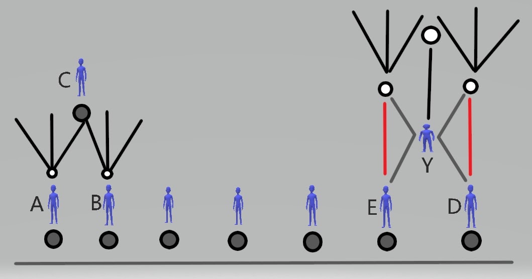 Ciencial: Lógica Intuicionista