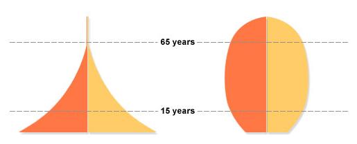 Expedition Earth: Population pyramids