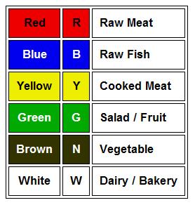 Asam Garam 2 PUTERI: Jenis-jenis Pisau, Perbezaannya dan Tips pilih ...