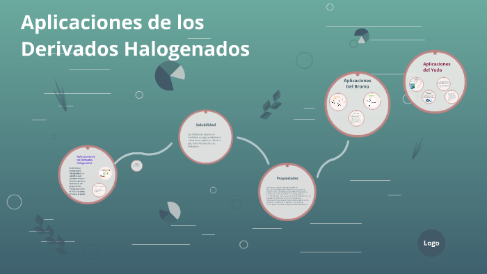 TEMAS 6: DERIVADOS HALOGENADOS