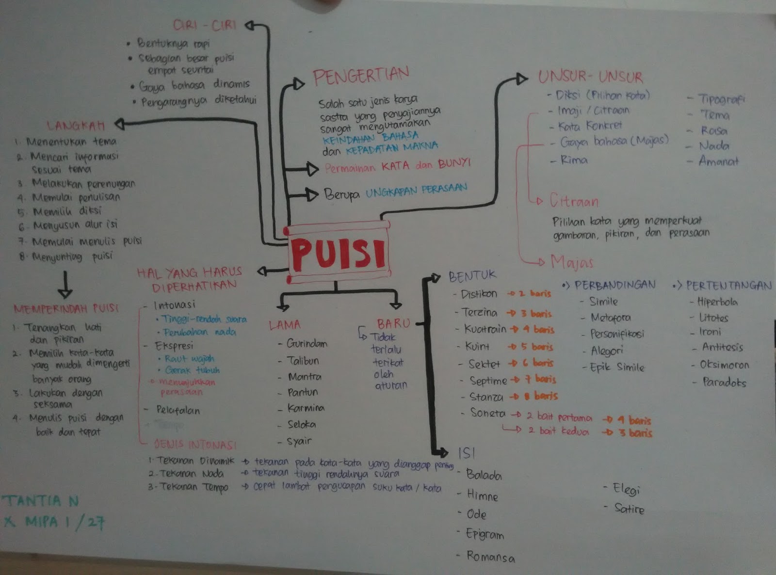 Wadah Belajar Tantia Novianty: Mind Mapping Puisi