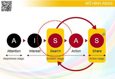 Mô hình AISAS là gì? - TLC - MEDIA & WEBSITE