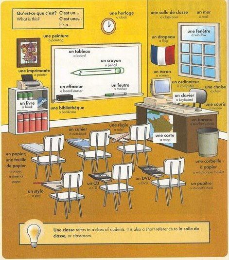 Parlez-vous français?: Vocabulaire - La salle de classe