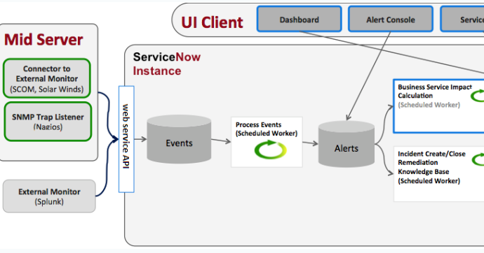 Prepare ServiceNow Certifications Event Management prepare-servicenow-certifications-event-management