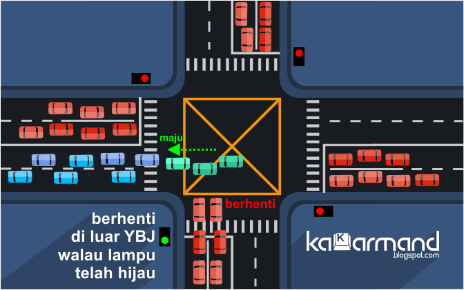 Pengertian Yellow Box Junction - Kakarmand Palu