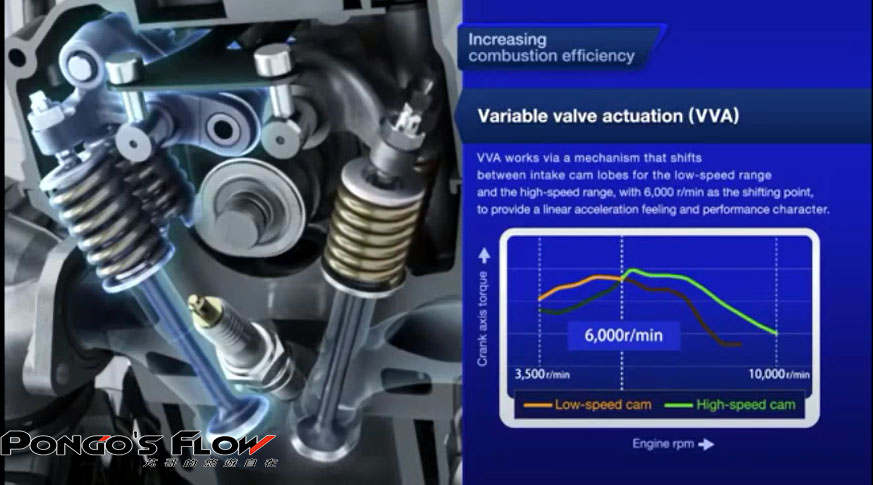 YAMAHA NMAX 155 北區試乘體驗&VVA可變汽門介紹&試乘心得分享