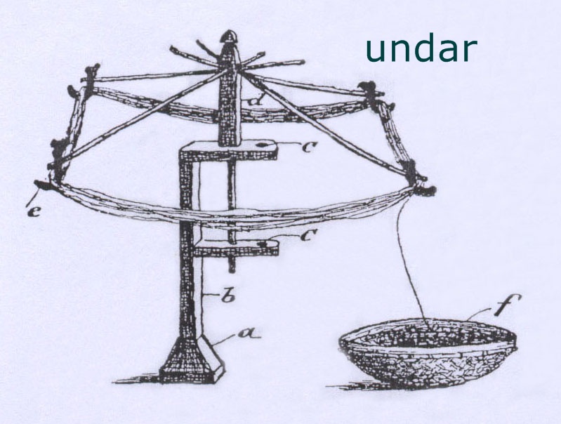 PARABOT NINUN URANG SUNDA