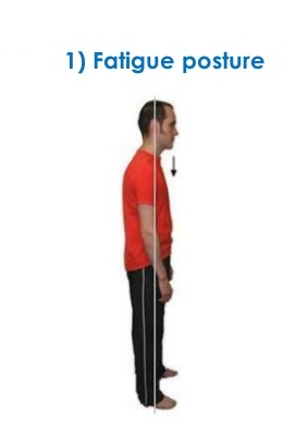 Human Posture pattern. ~ akufisio.blogspot