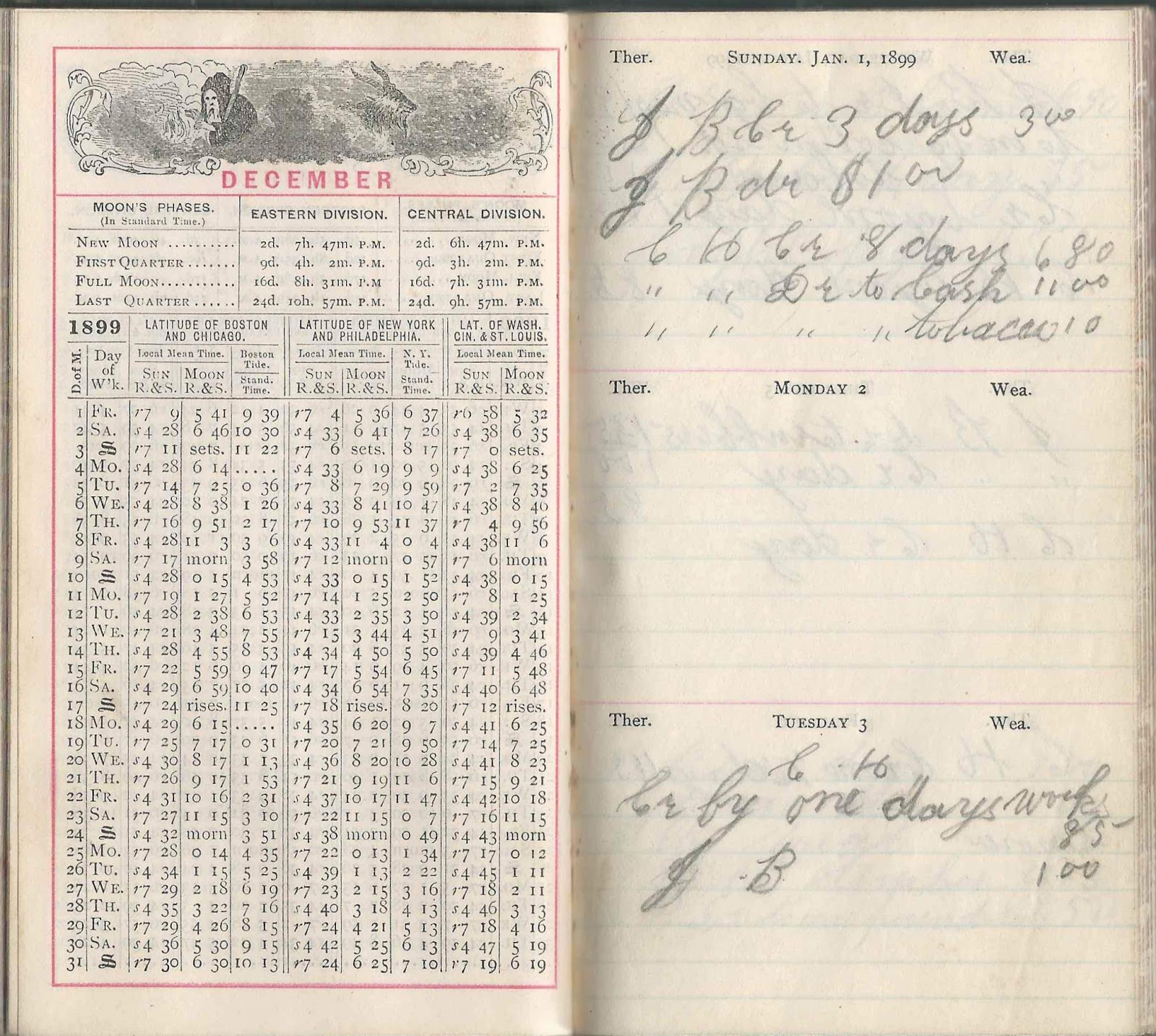 Heirlooms Reunited: January 1899 Entries in the Diary of John Foss ...