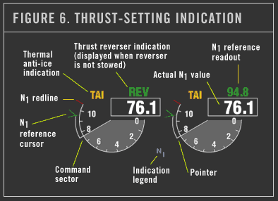 CONTROL SYSTEM BOEING 737