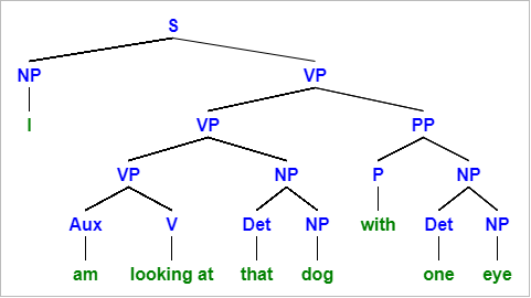 English Syntax Exam 1 Answers | NitoAnswers