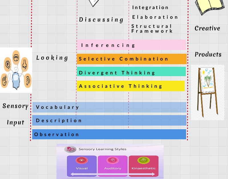 Infographic: PIE MODEL