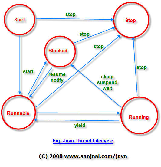 JAVA No.16: MultiThreading - Apa itu Thread? - KEVIN ALFIANDRA JAVA No.16: MultiThreading - Apa itu Thread? - KEVIN ALFIANDRA