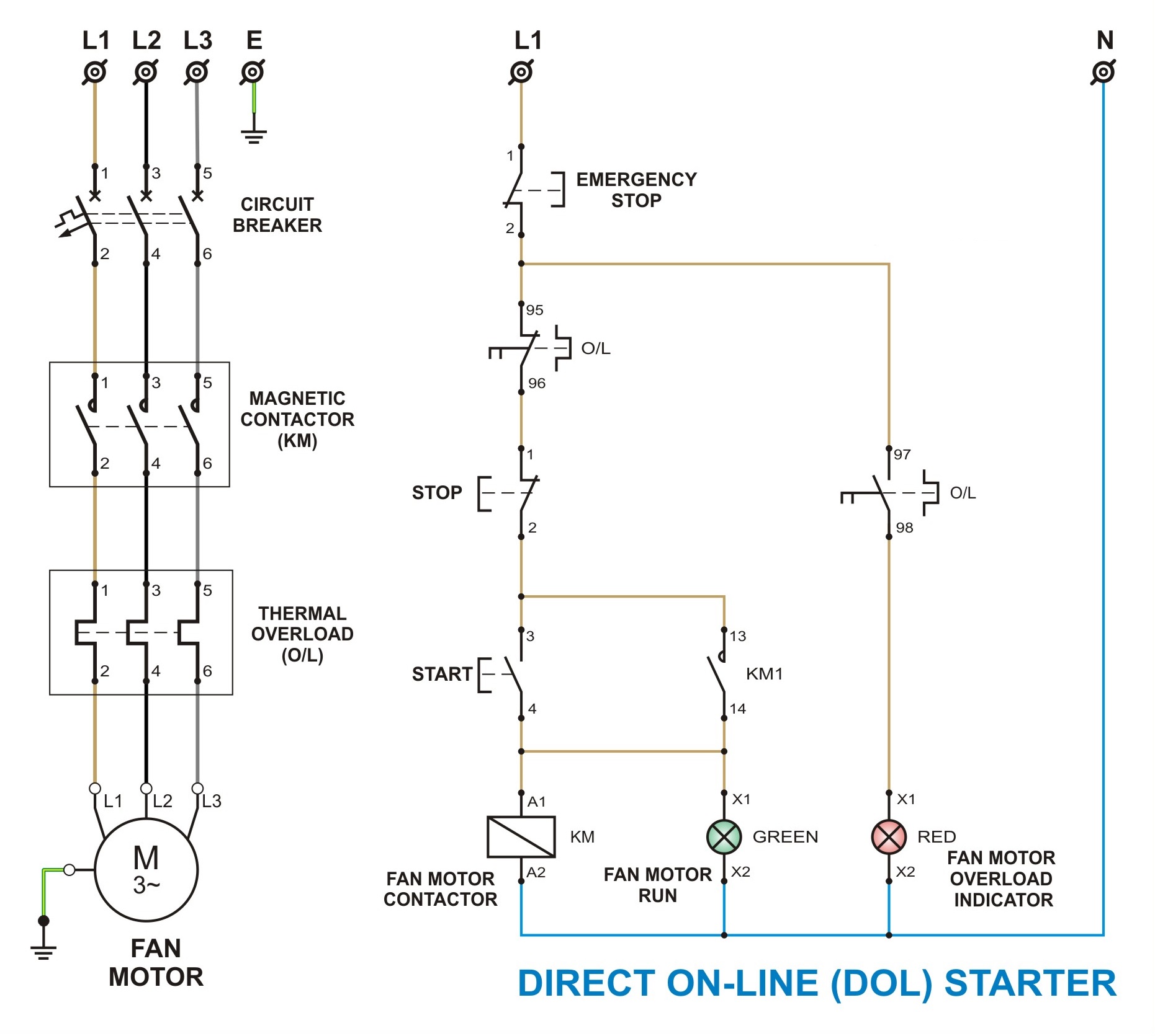 Simulasi Program PLC untuk Starter Motor DOL dan Star Delta