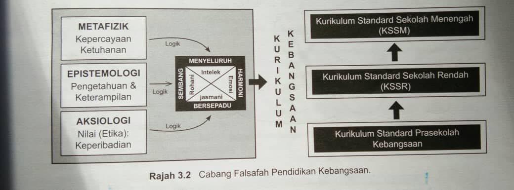 PENGARUH CABANG FALSAFAH METAFIZIK, EPISTEMOLOGI, AKSIOLOGI DAN LOGIK ...