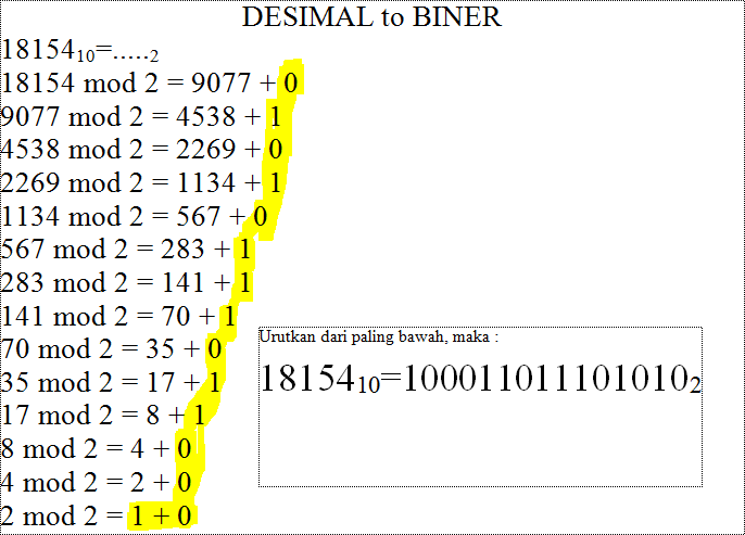 SISTEM BILANGAN (NUMBER SYSTEM)