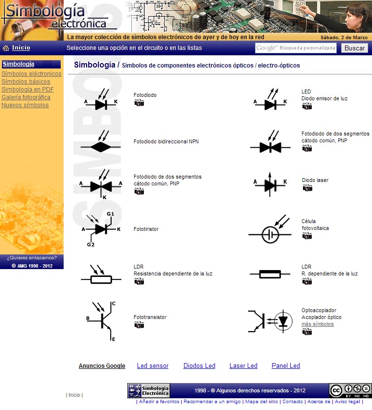 Símbolos Electrónicos: Símbolos de componentes electrónicos ópticos