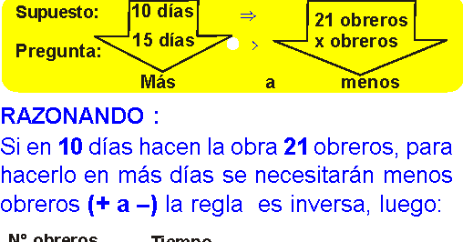REGLA DE TRES INVERSA EJEMPLOS Y PROBLEMAS RESUELTOS