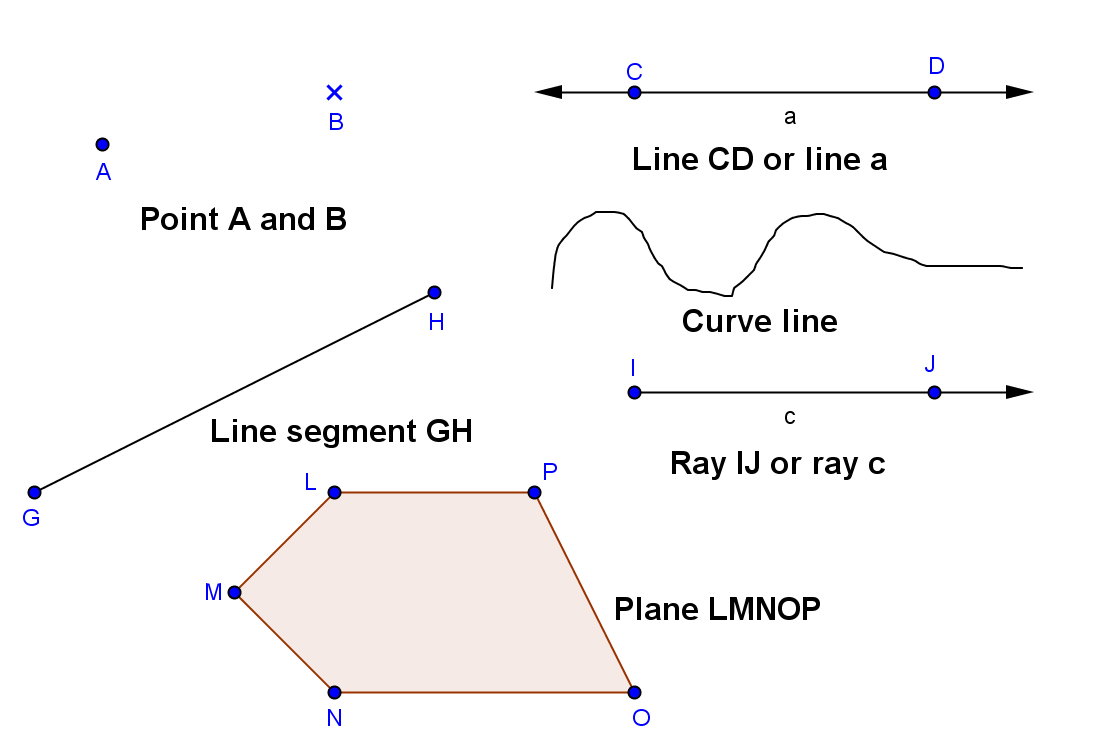 Matematika SMP Kanisius: Basic Geometry - Lines