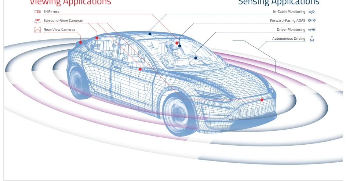 Image Sensors World: Omnivision on Eye-Tracking Automotive Cameras