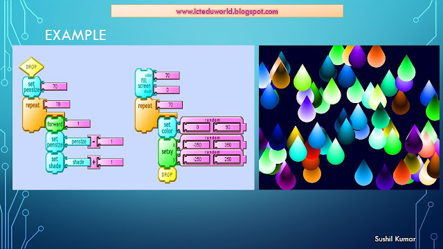 Programming with Turtle Art | ICT eduworld | ICT IN EDUCATION | ICT ...